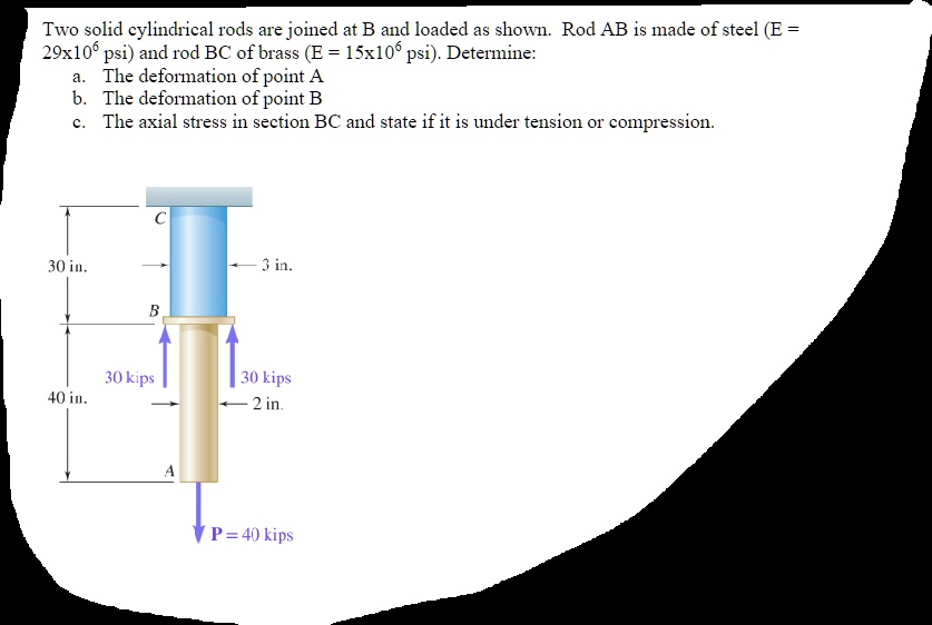 Two solid cylindrical rods are joined at B and loaded as shown. Rod AB ...