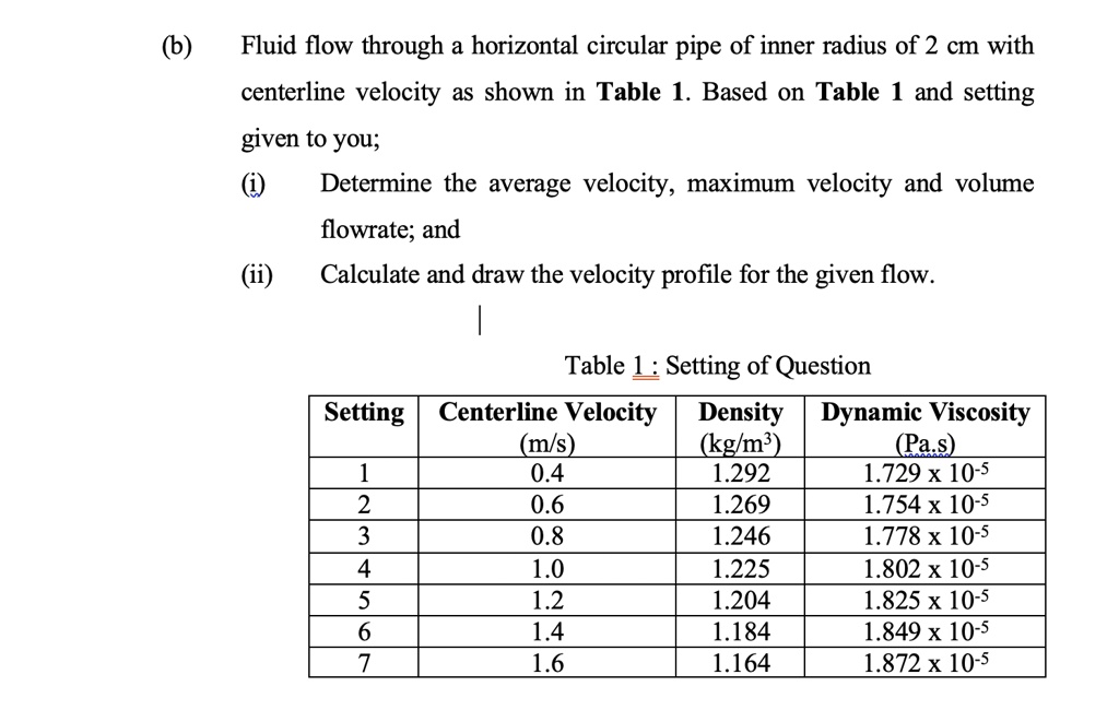 SOLVED: Fluid flow through a horizontal circular pipe of inner radius ...