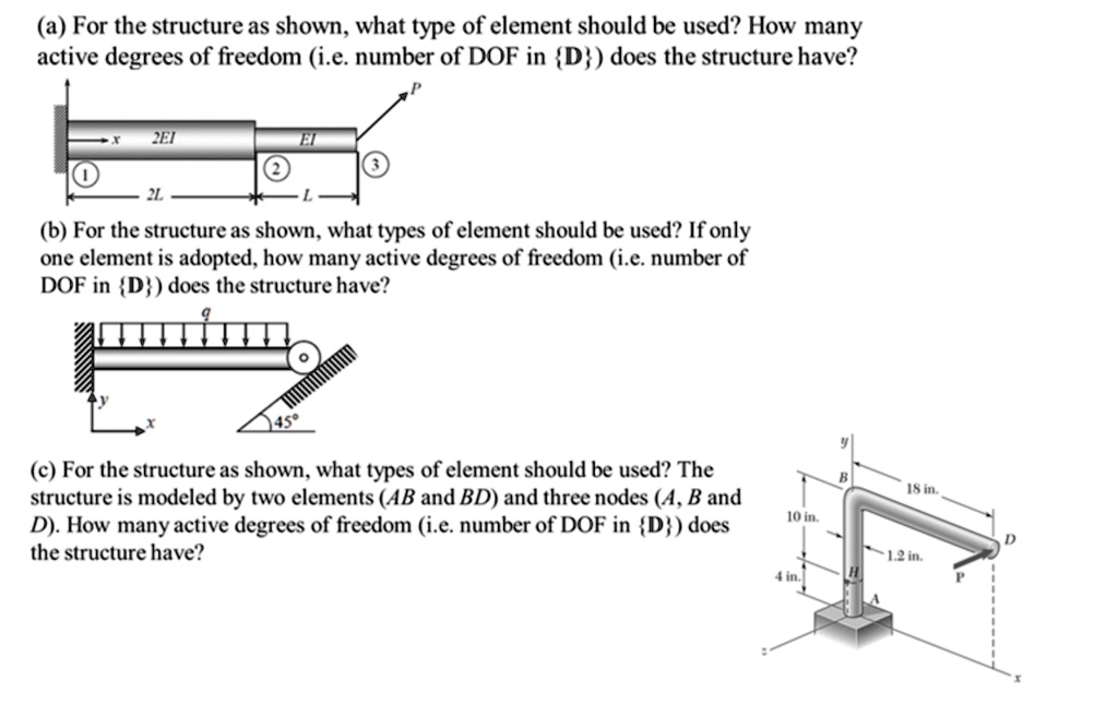SOLVED: (a) For the structure as shown, what type of element should be ...