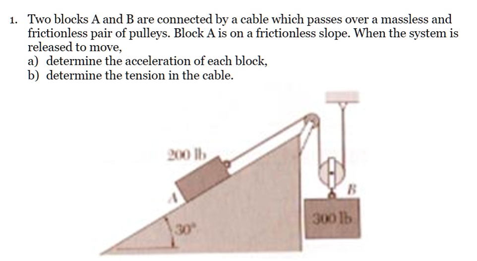 two blocks aand b are connected by a cable which passes over a massless and frictionless pair of ...