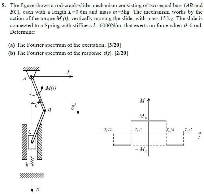 5. The figure shows a rod-crank-slide mechanism consisting of two equal ...