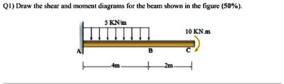 SOLVED: Q1: Draw the shear and moment diagrams for the beam shown in the figure. The beam has a ...