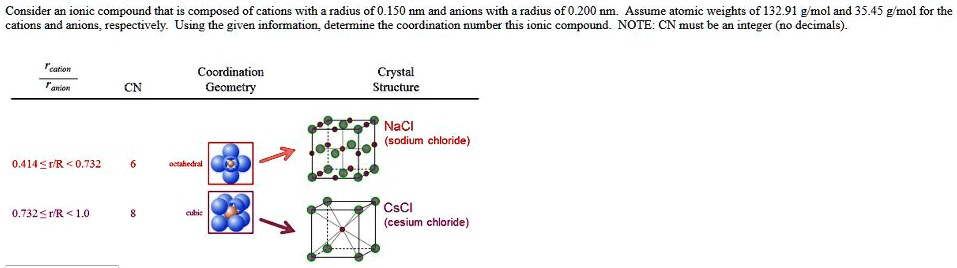 SOLVED: Consider an ionic compound that is composed of cations with a ...
