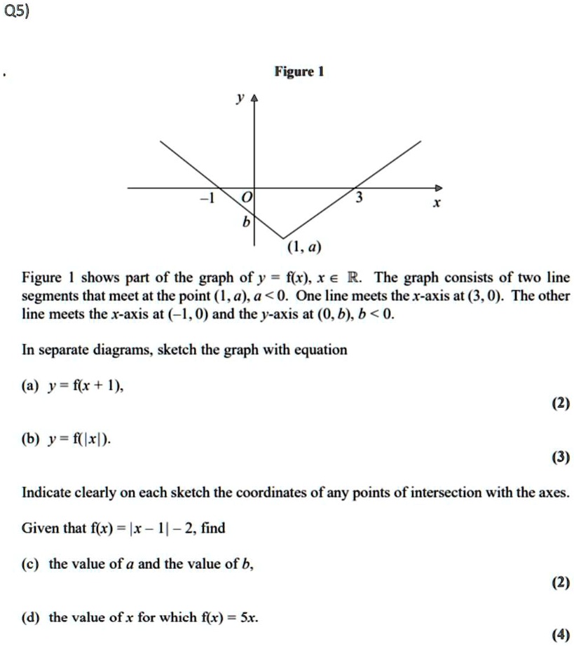 q5 figure figure shows part of the graph of y fr xe r the graph consists of two line segments ...