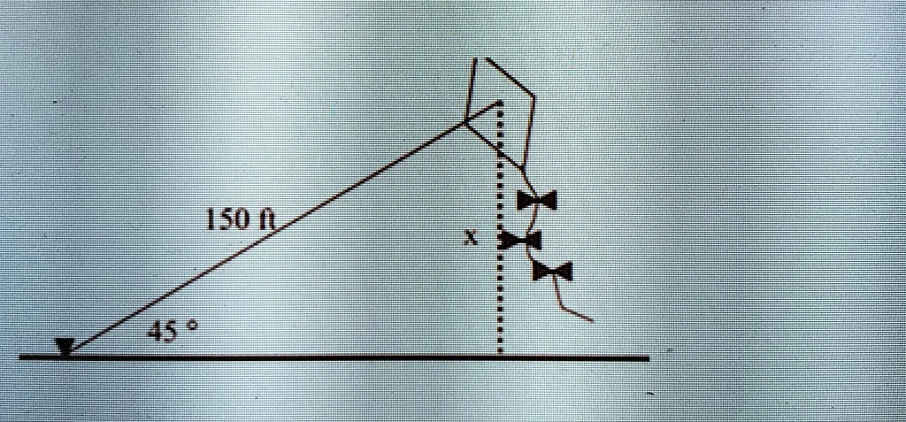 150 ft 45° x