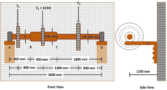 SOLVED: The step shaft shown in the figure is machined from AISI 1043 ...