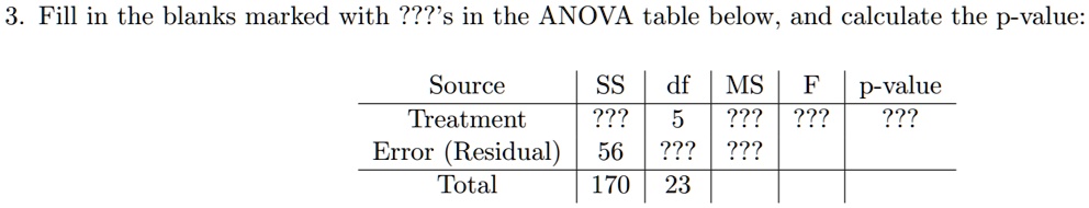 SOLVED: 3 Fill in the blanks marked with ?22 s in the ANOVA table below ...