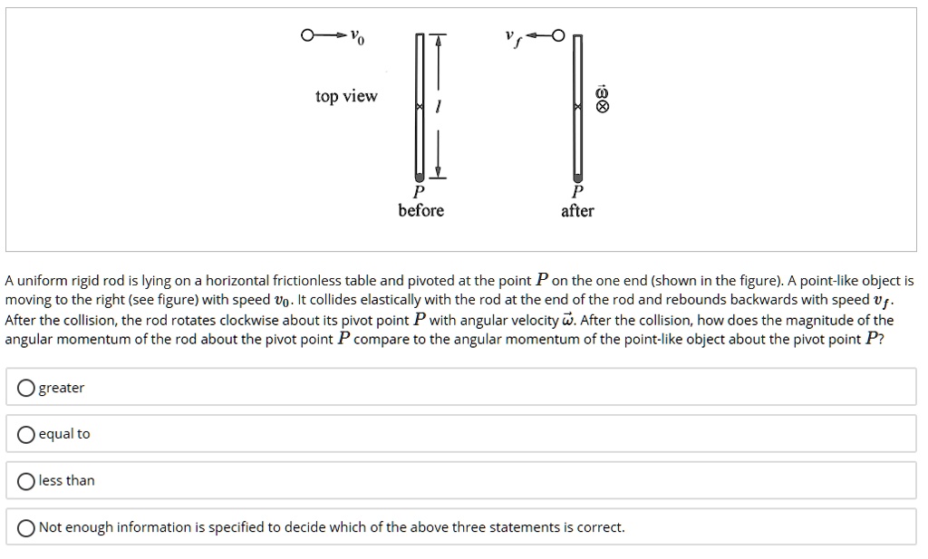 vo top view before after a uniform rigid rod is lying on a horizontal frictionless table and ...