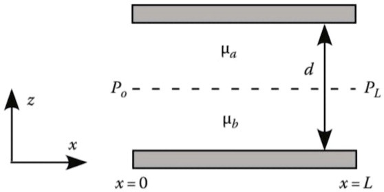 SOLVED: Two immiscible fluids are flowing between parallel plates ...
