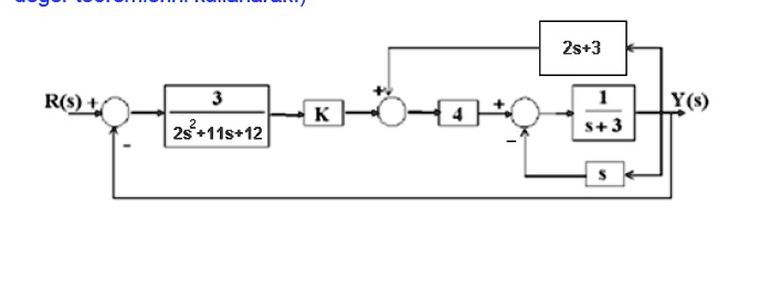 SOLVED: The closed control system shown in the figure; a) Find the ...