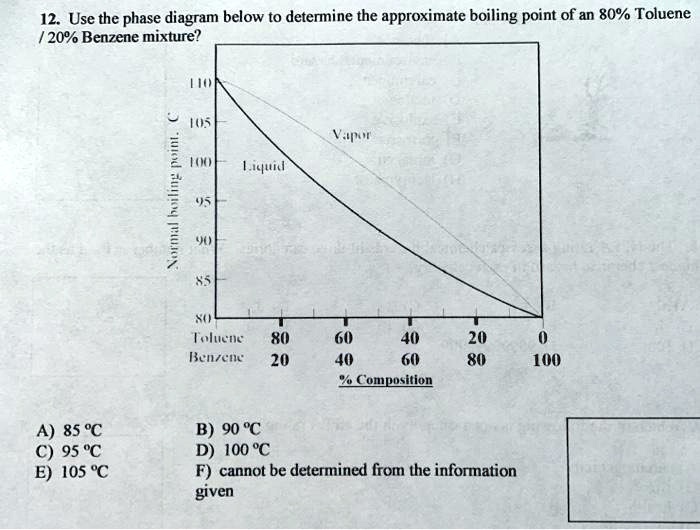 SOLVED: 12. Use the phase diagram below to determine the approximate boiling point = of an 80% ...