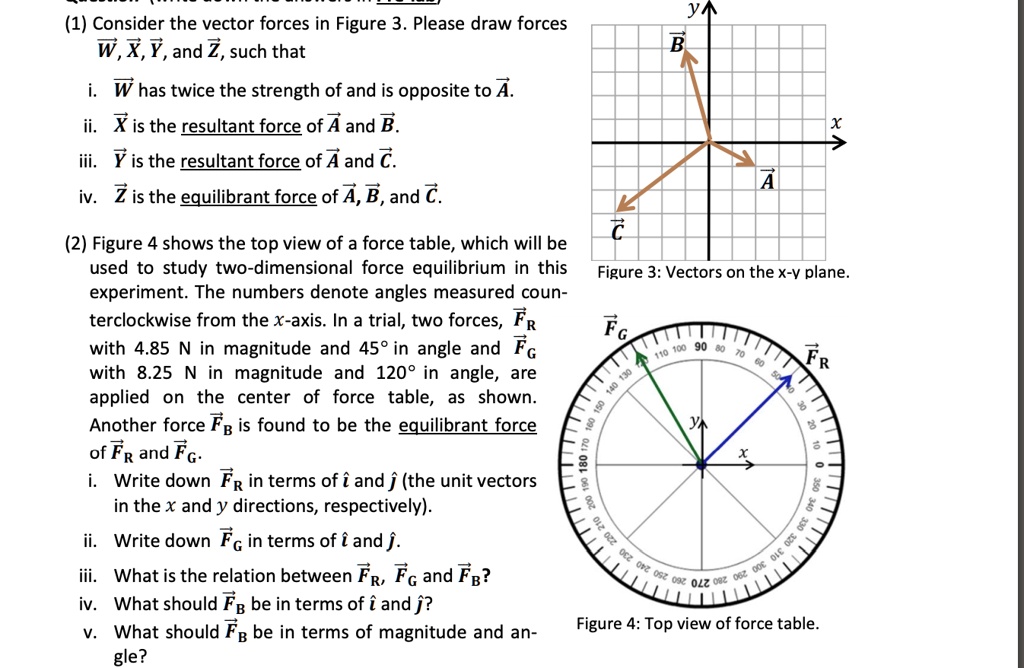 1consider the vector forces in figure 3please draw forces wxy and z ...