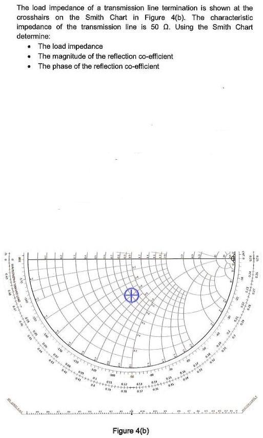 The load impedance of a transmission line termination is shown at the ...