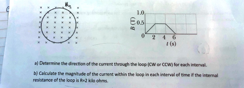 SOLVED: a) Determine the direction of the current through the loop (CW ...