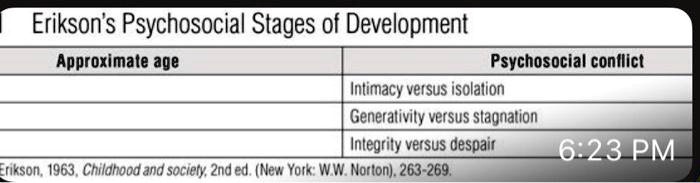 Erikson's Psychosocial Stages of Development Approximate age ...