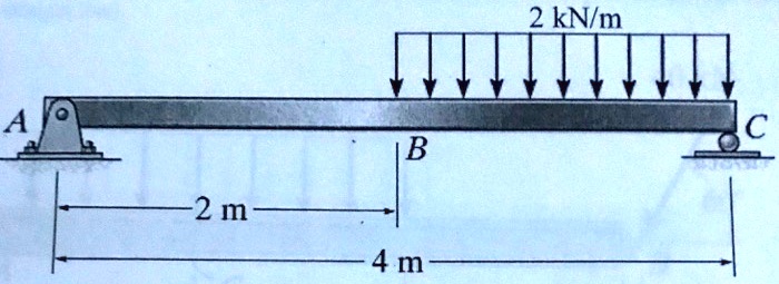 Draw SFD and BMD diagrams Draw SFD and BMD diagrams
