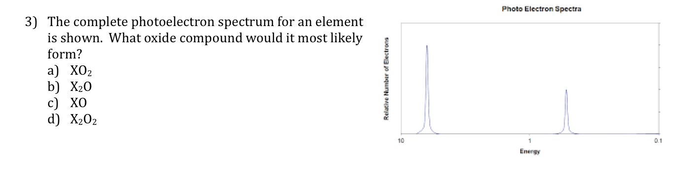 the complete photoelectron spectrum for an element is shown what oxide compound would it most ...