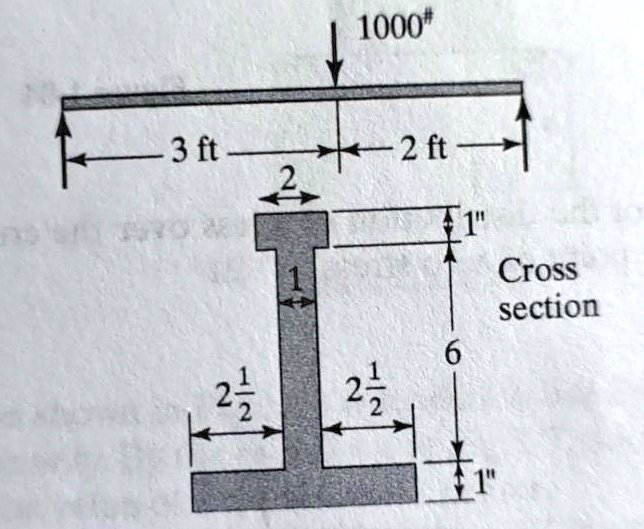 SOLVED: Find maximum transverse shear stress 1000# 3 ft 2ft 2 T1" Cross ...