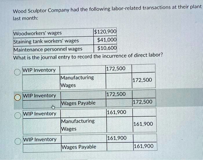 SOLVED: Wood Sculptor Company had the following labor-related ...