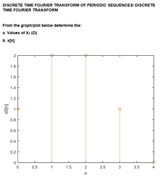 DISCRETE TIME FOURIER TRANSFORM OF PERIODIC SEQUENCES/DISCRETE TIME FOURIER TRANSFORM From the ...