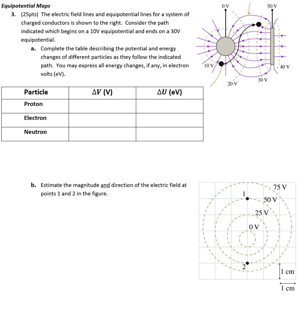 SOLVED:Equipotential Maps (25pts) The electric field lines and ...