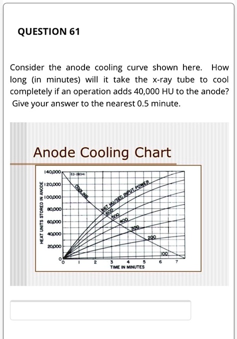 Consider the anode cooling curve shown here. How long (in minutes) will ...