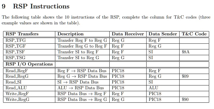 SOLVED: 9 RSP Instructions The following table shows the 10 ...