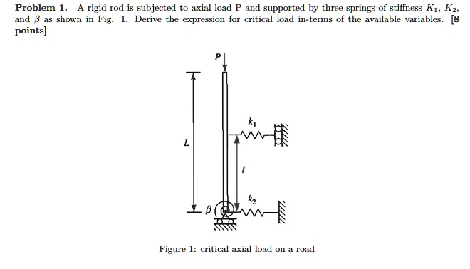 SOLVED: Problem 1.A rigid rod is subjected to axial load P and ...
