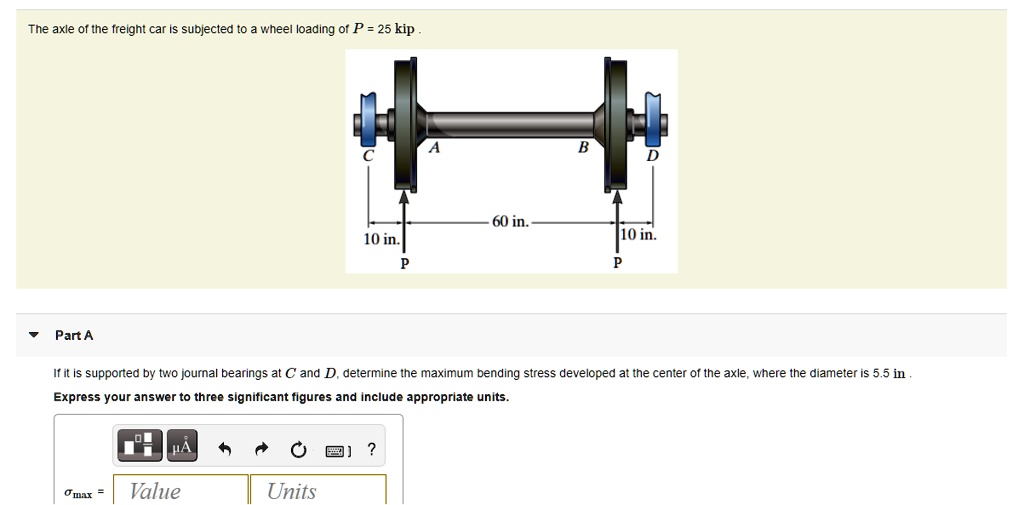 SOLVED: The axle of the freight car is subjected to a wheel loading of ...