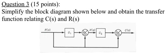 SOLVED: Question 3 (15 points): Simplify the block diagram shown below and obtain the transfer ...