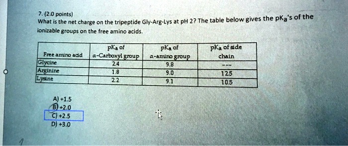 SOLVED: What is the net charge on the tripeptide Gly-Arg-Lys at pH 2 ...