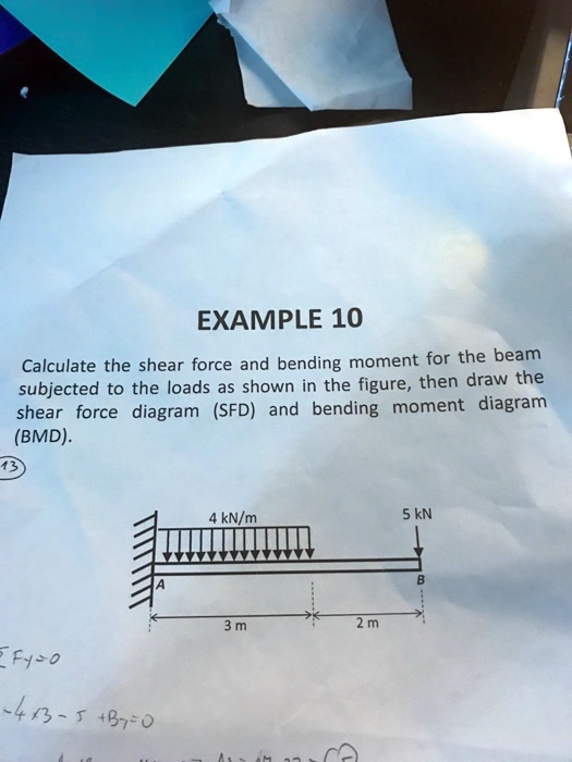 SOLVED: Subjected to the loads as shown in the figure, then draw the shear force diagram (SFD ...