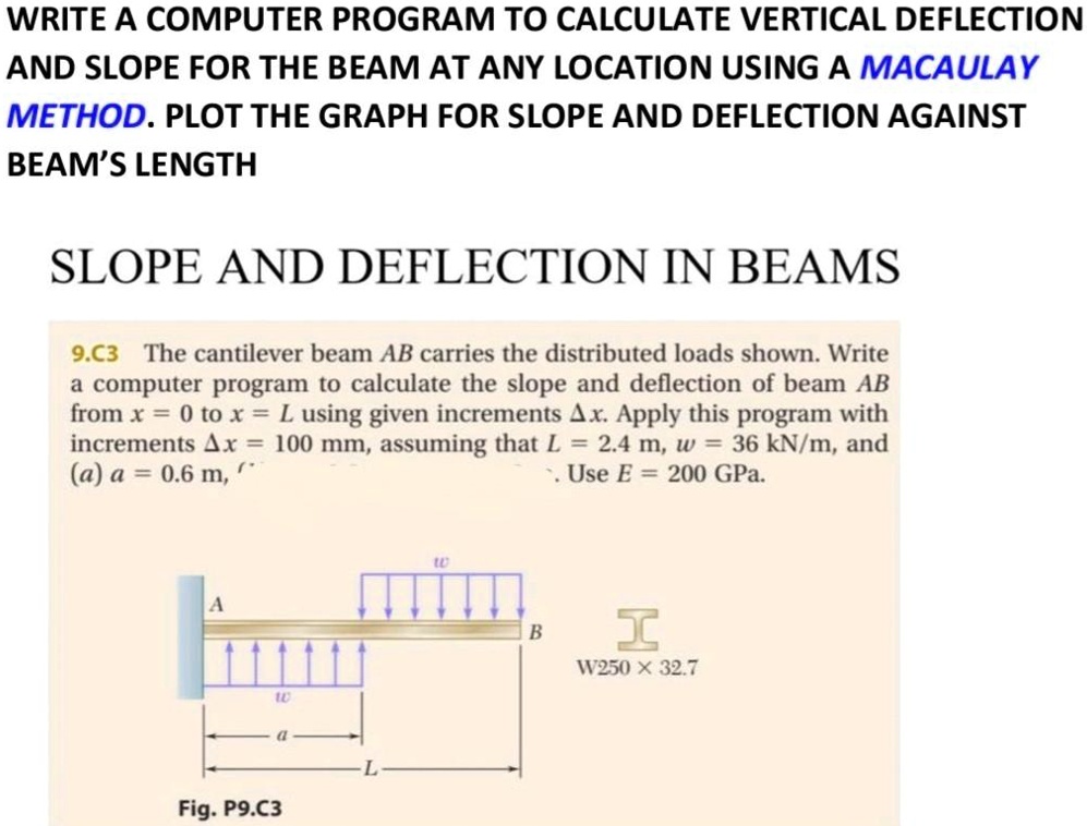 write a computer program to calculate verticaldeflection and slope for ...