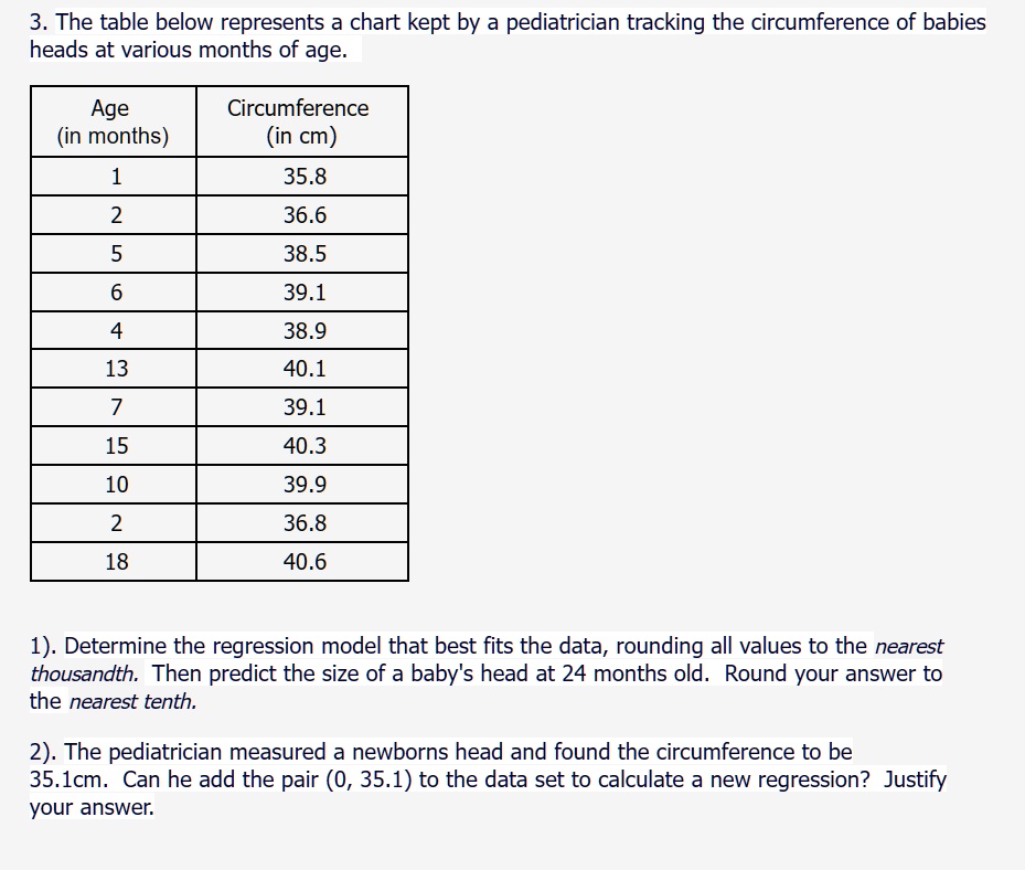 SOLVED: 3. The table below represents a chart kept by a pediatrician ...