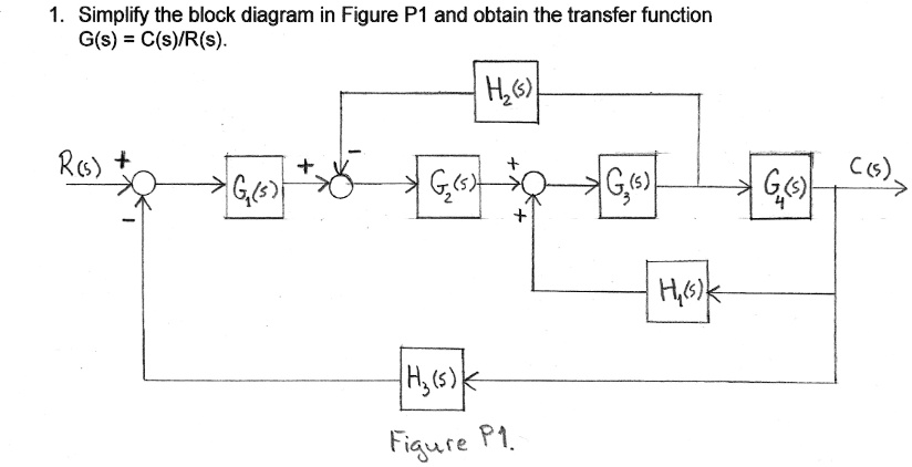 SOLVED: Simplify the block diagram in Figure P1 and obtain the transfer function G(s) = C(s)/R(s ...
