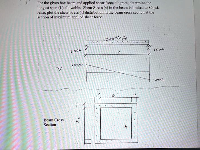 SOLVED: For the given box beam and applied shear force diagram ...