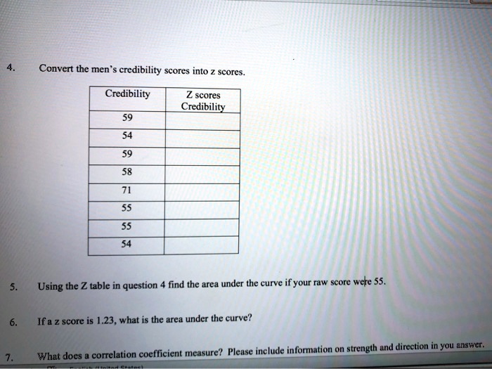 SOLVED: Convert the men" credibility scores into scores: Credibility Z ...