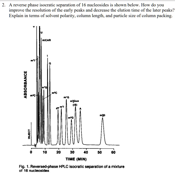 SOLVED: A reverse phase isocratic separation of 6 nucleosides is shown ...