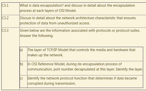Solved What Is Data Encapsulation And Discuss In Detail About The