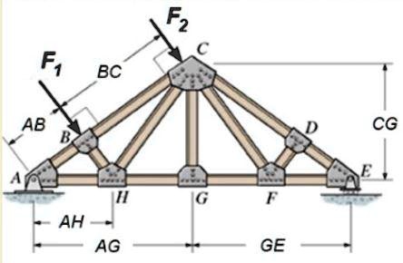 SOLVED: The truss in the figure is used to support a roof, where the ...