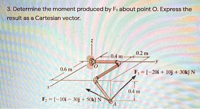 Determine the moment produced by F1 and F2 about point O. Express the ...