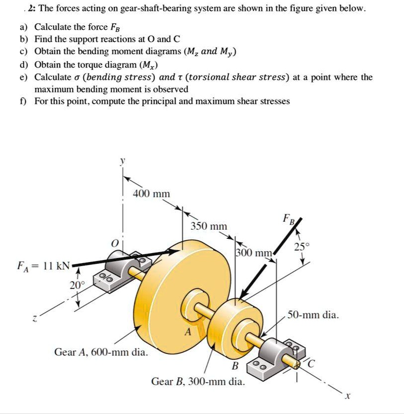 SOLVED: The forces acting on the gear-shaft-bearing system are shown in ...