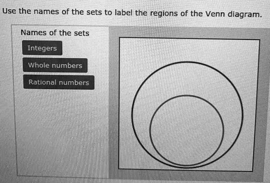 SOLVED: Use the names of the sets to label the regions of the Venn ...