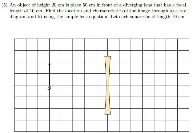 SOLVED: An object of height 20 cm is place 50 cm in front of diverging ...
