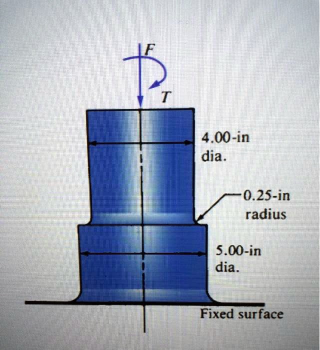 SOLVED: Determining the following through Mohr's circle, ignoring the ...