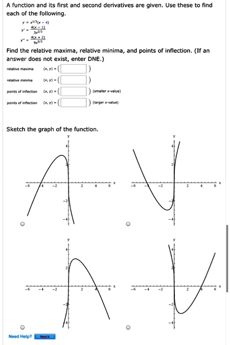 SOLVED: function and its first and second derivatives are given Use ...