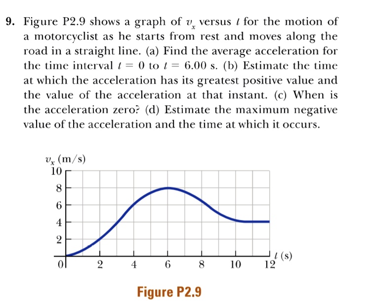 SOLVED: 9. Figure P2.9 shows graph of versus for the motion of ...