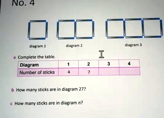 SOLVED: Diagram Diagram 2 Diagram 3 Complete the table: Diagram Number ...