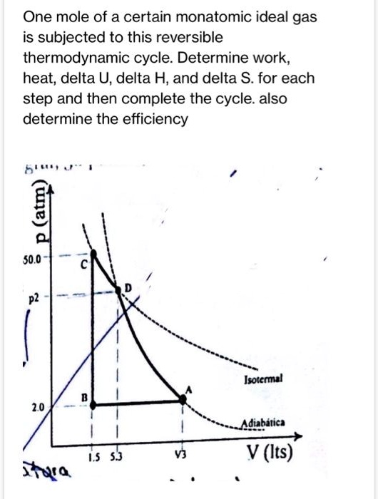 One mole of a certain monatomic ideal gas is subjected to this reversible thermodynamic cycle ...