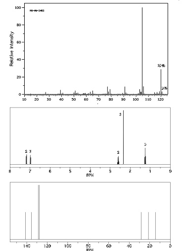 SOLVED: An unknown compound E presents the following spectra. A) Point ...